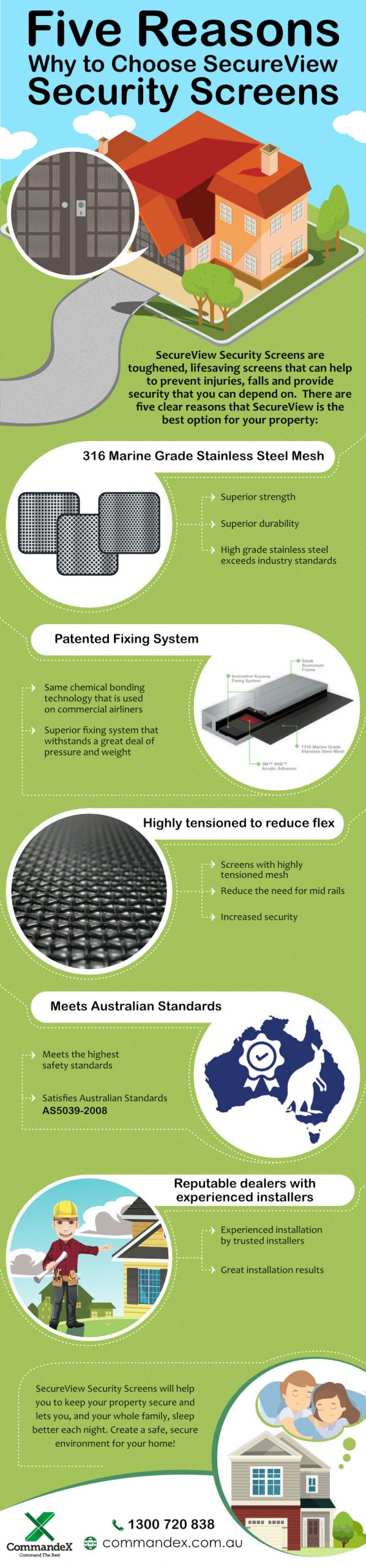 Five Reasons Why to Choose Secureview Security Screens - Commandex