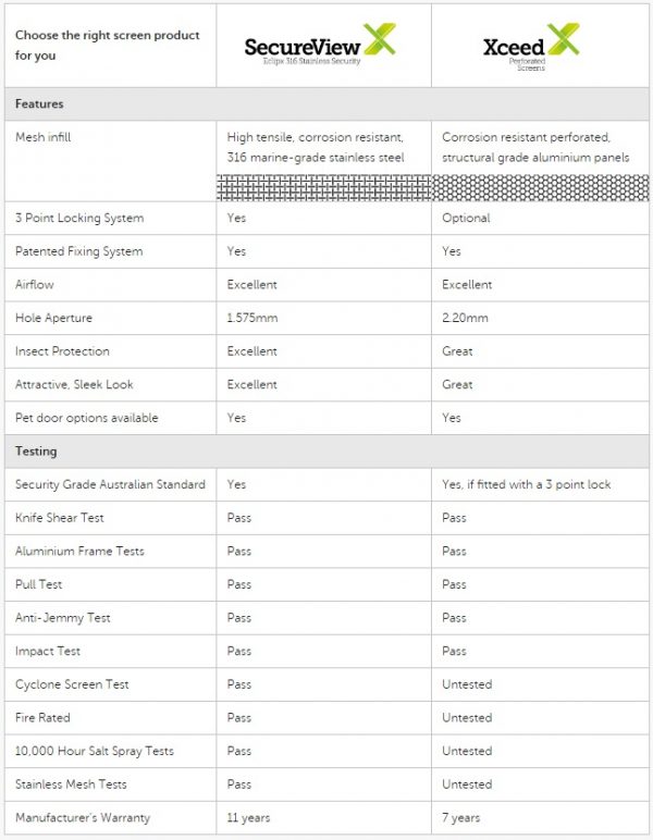SecureView & Xceed screen comparrison - Commandex