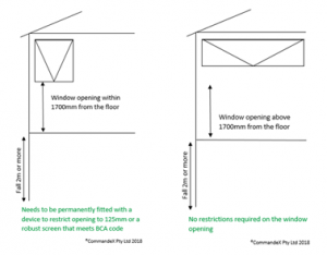 How to safely comply with BCA requirements and open your window more ...